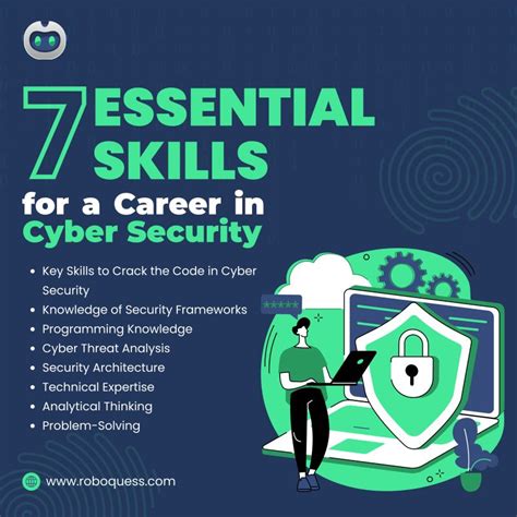 Roboquess Infotech Private Limited On Linkedin Cybersecurity Techskills Careergrowth