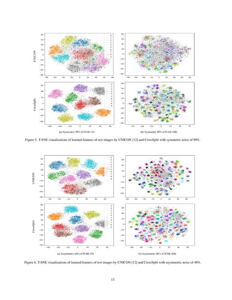 Crosssplit Mitigating Label Noise Memorization Through Data Splitting Deepai