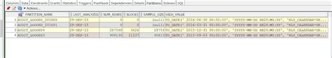 Learn Oracle Concepts Exporting Partitions From A Partitioned Tables