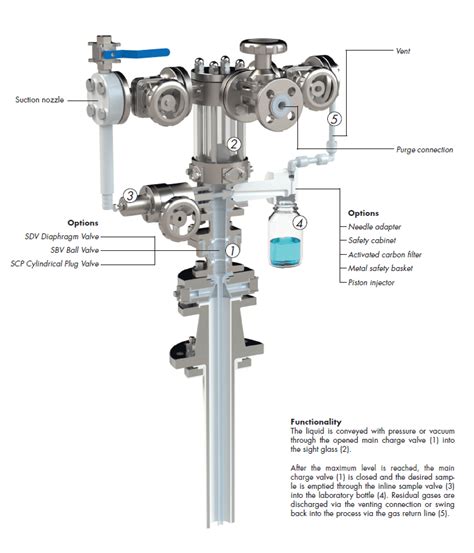 Buy Swissfluid Manual Reactor Sampling Systems Srs P E With Ejector