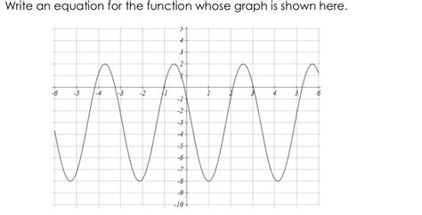 Solved Write An Equation For The Function Whose Graph Is Chegg Com
