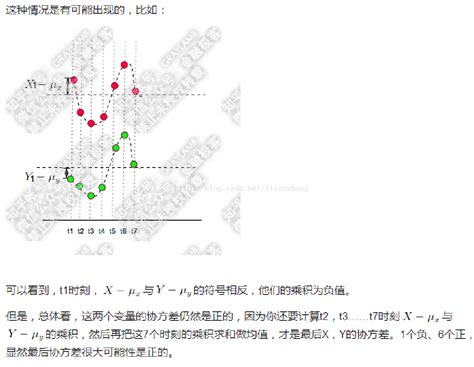 通俗解释 方差，标准差，协方差以及相关系数方差大白话解释 Csdn博客