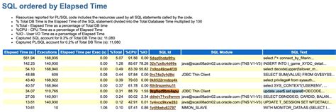 oracle 12c 新特性：update user set spare6 记录最后登录时间 墨天轮