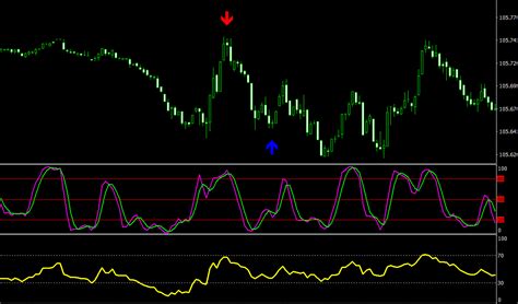 無料MT インジケーターストキャスティクスとRSIで逆張り るなまるのFX