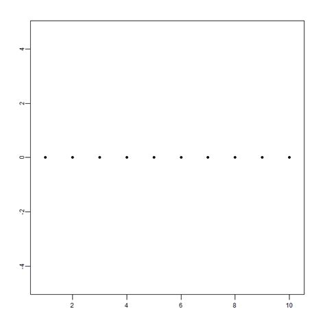 Conversion Of Sf Points To A Terra Spatvector Using Vect Does Not Work