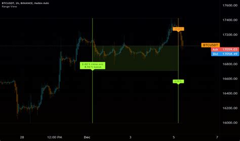 Range — Indicators And Signals — Tradingview — India