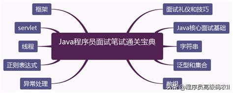 2022年校招进阿里p5全套200道java面试笔试题及答案 知乎
