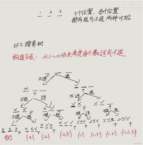 算法学习——递归 以及基于递归的dfs 深度优先搜索 深搜 dfs 递归 csdn博客