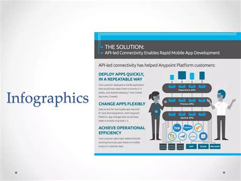 Mulesoft Anypoint Platform For Apis Ppt