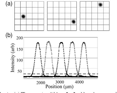 Figure From MEMS Based Optical Beam Steering System For Quantum Information Processing In Two