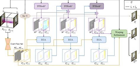 Figure From Event Based Video Frame Interpolation With Edge Guided