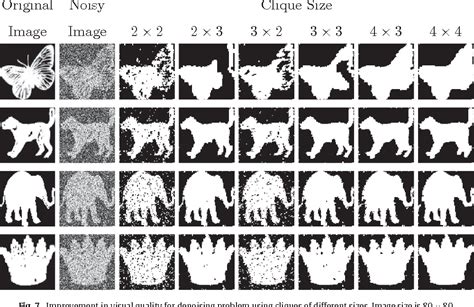 Figure 7 From Lazy Generic Cuts Semantic Scholar