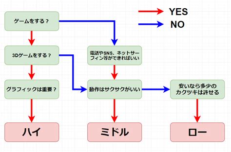 2019年版！高コスパなスマホの選び方を解説！ かくしとびら