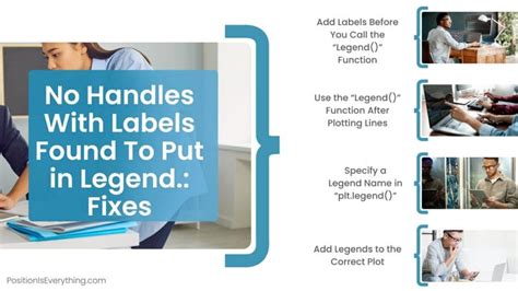 No Handles With Labels Found To Put In Legend Solved