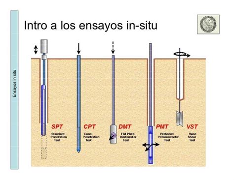 The Benefits Of In Situ Load Testing Ensuring Structural Integrity And