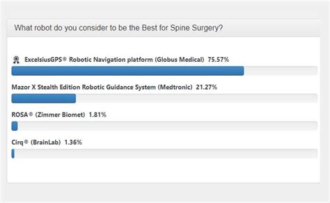 Globus Medical On Linkedin Excelsiusgps® Robotic Navigation Platform Globus Medical