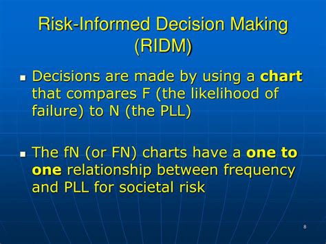 Ppt Risk Informed Decision Making Ferc Perspective Powerpoint Presentation Id 3352448