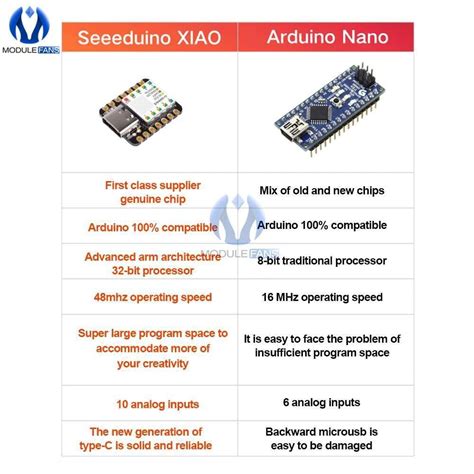 Seeeduino Microcontroller Xiao Samd21 Cortex M0 Nano 48mhz Spi I2c