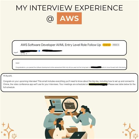 My Interview Experience At Aws For Aiml Ayushi Dwivedi Posted On The Topic Linkedin