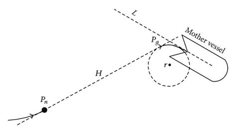 Uuv At The Right Side Of The Mother Vessel Download Scientific Diagram