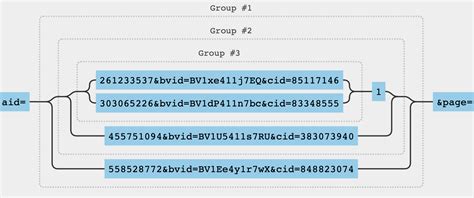 treat diffs as separate groups · issue 122 · pemistahl grex · github