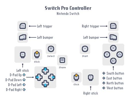 controller mapping templates by n escobar
