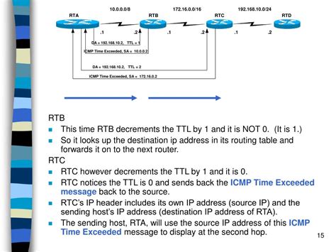 Ppt Icmp Using Ping And Trace Ccna Semester Powerpoint