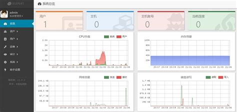 齐治科技堡垒机堡垒机大山谷图库