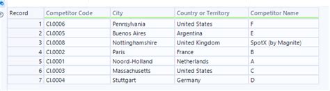Fuzzy Match Duplicates Alteryx Community