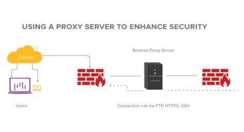 A Cosa Serve Un Server Proxy E Come Funziona Kinsta