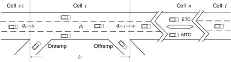 Segmentation In Ctm Ctm Cell Transmission Model Download Scientific Diagram