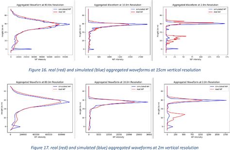 Figure From Validation Of The Simulation Of LIDAR Signals With DART For The LEAF EXPEVAL
