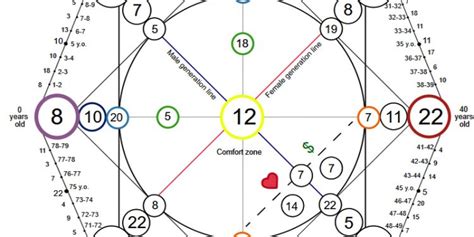 Matrix Destiny Chart Là Gì Hướng Dẫn Các Bước Xem Cách đọc Và ý Nghĩa