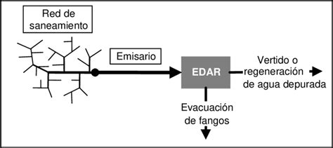 Estructura De Un Sistema De Saneamiento Download Scientific Diagram