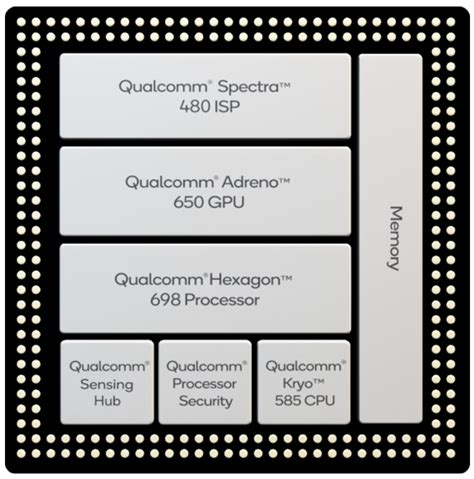 Soc คืออะไร ต่างจากหน่วยประมวลผลแบบอื่นอย่างไรกันนะ Ndr Solution Thailand Co Ltd
