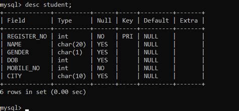 Github Achyutananda Sahoodatabase Management System Consists Of Mysql Programs And Queries