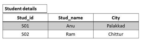 Normalization In A Database With Example Tables Detailed Explanation