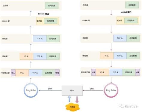 网络包是如何在主机以及网络上进行流转的 知乎 网络包是如何在主机以及网络上进行流转的 知乎