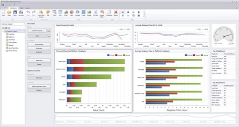 Building Dashboards With Devexpress Devexpress Data Blog Developer