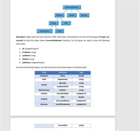 Solved Description Apply What You Have Learned In OOP Chegg