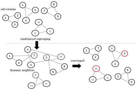 Applied Sciences Free Full Text A Multiple Swarm Particle Swarm