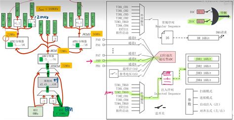 stm32f103c8t6电压测量 stm32f103c8t6电压采集adc csdn博客