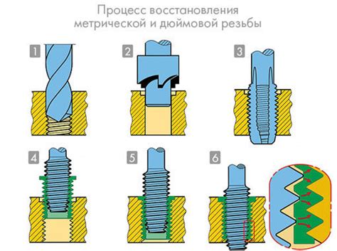 Ремонт и восстановление сорванной резьбы