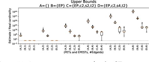 figure 11 from a general cardinality estimation framework for subgraph