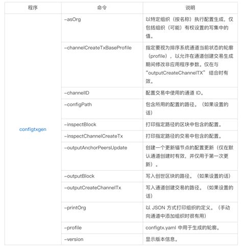 从0到1学习区块链 手动搭建部署hyperledger Fabric区块链网络