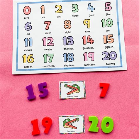 Number Mat Word Mat Maths Mastery Symbols Comparison Resources