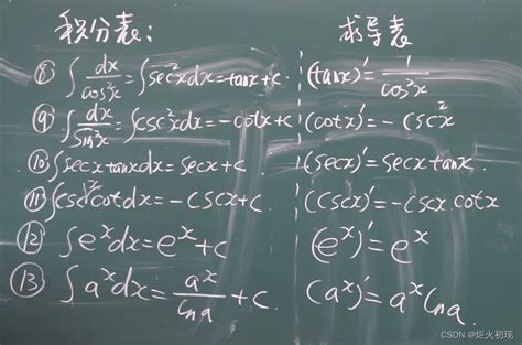 高等数学之不定积分 Csdn博客