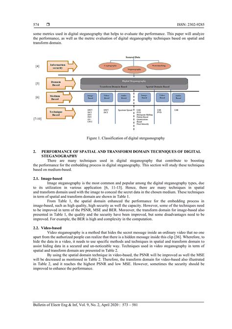 analysis review on spatial and transform domain technique in digital