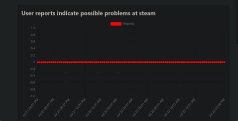 如何修复Windows Rust Steam Auth Timeout错误 INFOXIAO