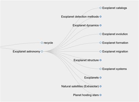 News Updates Unified Astronomy Thesaurus